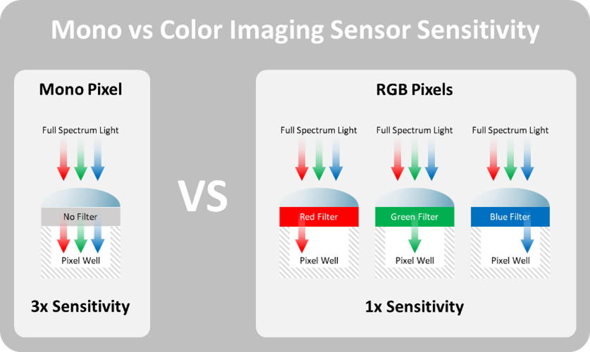 Color Mono NIR - Industrial Imaging Solutions