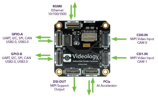 Videology expands SCAiLX AI Edge Camera Platform lineup