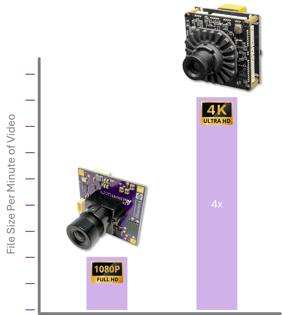How much resolution for industrial imaging