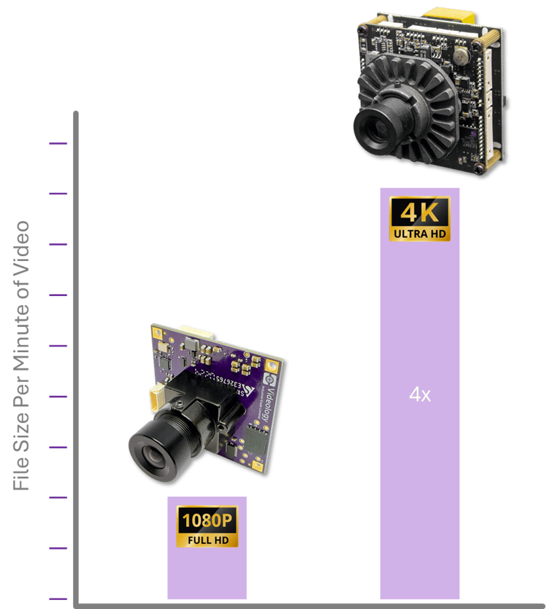 How much resolution for industrial imaging