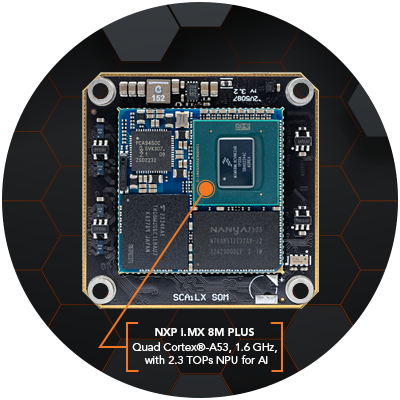 SCAiLX Edge AI Cameras