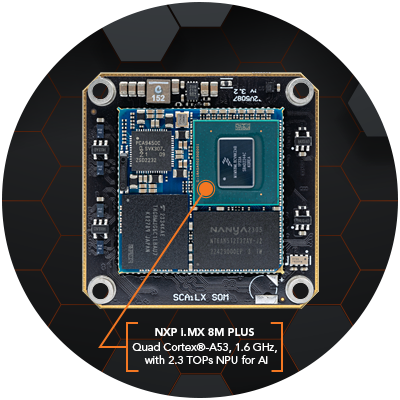 SCAiLX Edge AI Cameras