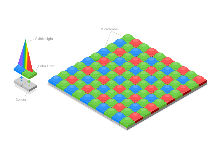 Color Mono NIR - Industrial Imaging Solutions
