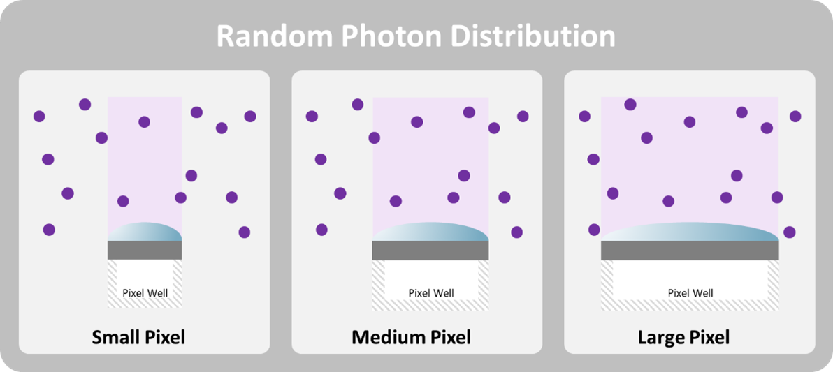 How much resolution for industrial camera