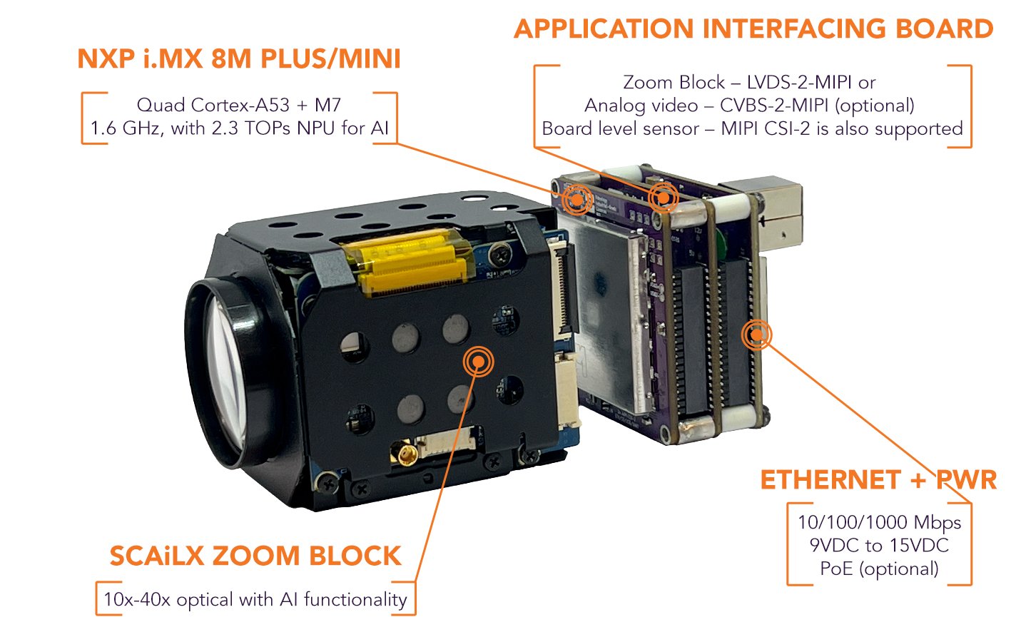 SCAiLX Edge AI Zoom Block Cameras